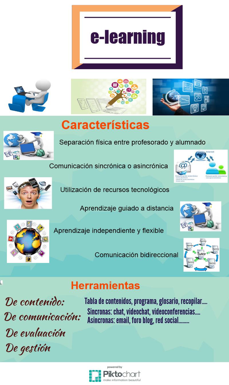infografia caracteristicas y herrameintas e-learning | procomun